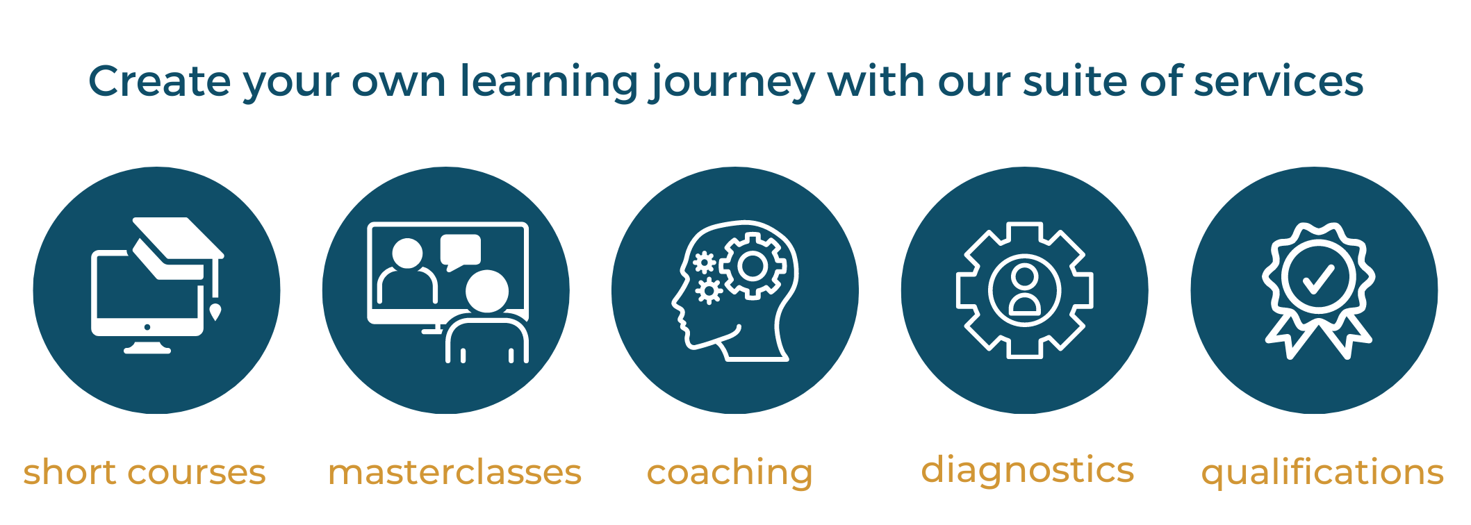 LL Services | Leaders Lounge